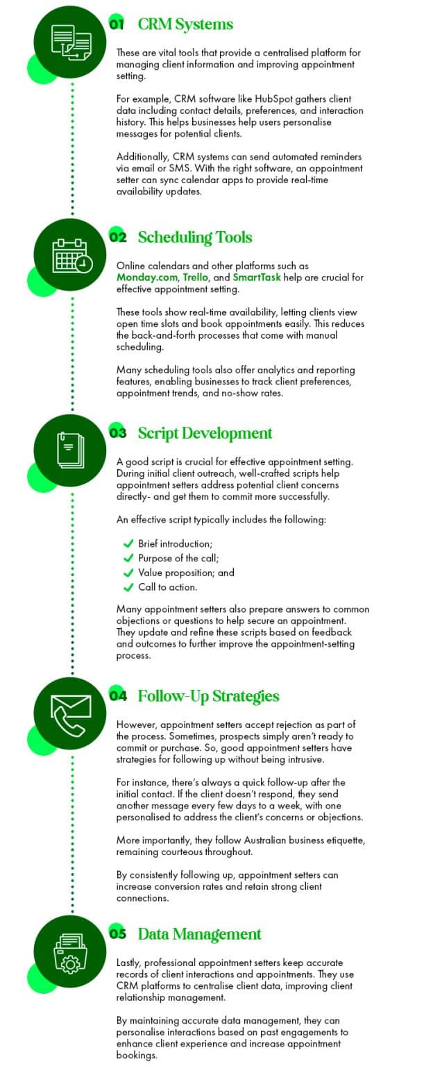 Understanding the Role of Appointment Setters: An In-Depth Guide