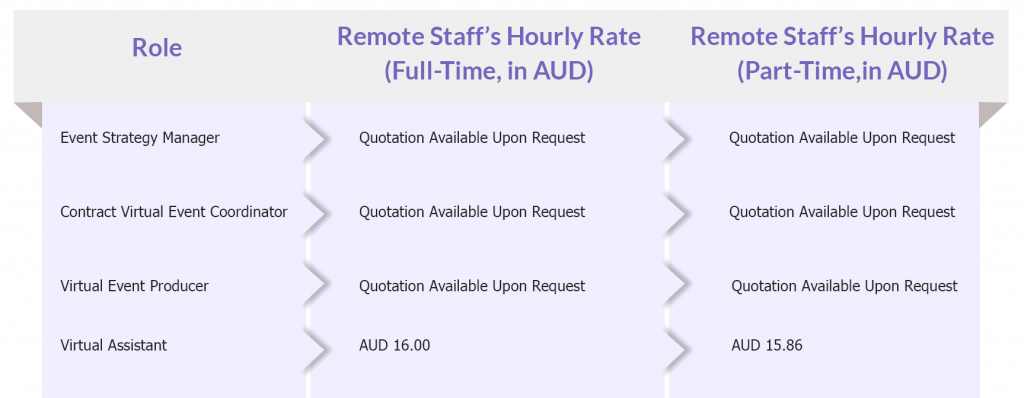 Australian Events Industry Case Study - Remote Staff