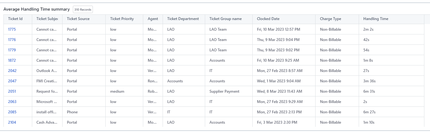 Cybersecurity Incident Response Plan - Remote Staff