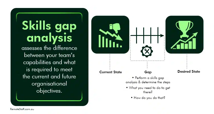 What Are Skill Gaps and How to Address Them? - Remote Staff