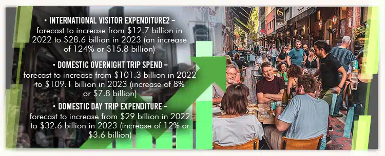 Tourism and Hospitality in AU: Post-Pandemic Recovery & Growth